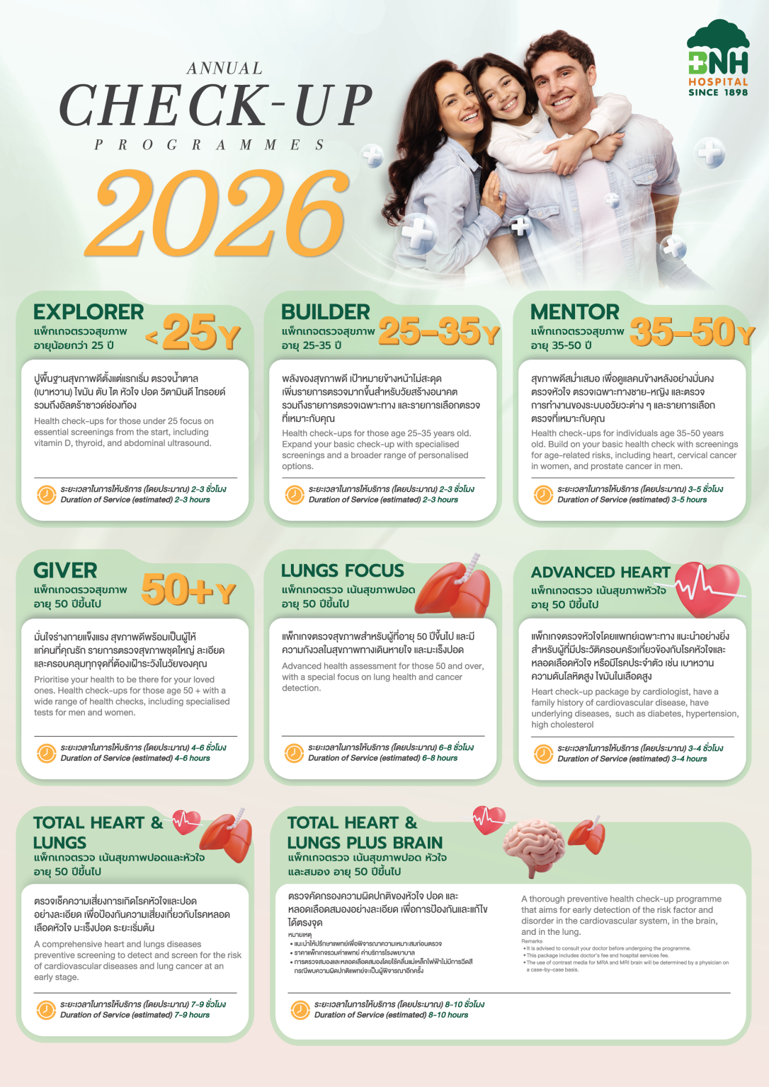 BNH Annual Basic Health Check-up Package ตรวจสุขภาพเบื้องต้น